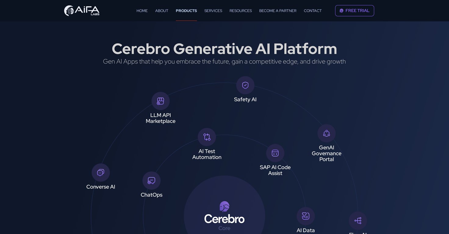 Cerebro Generative AI Platform: Build & Deploy AI Apps Fast - Proaitools
