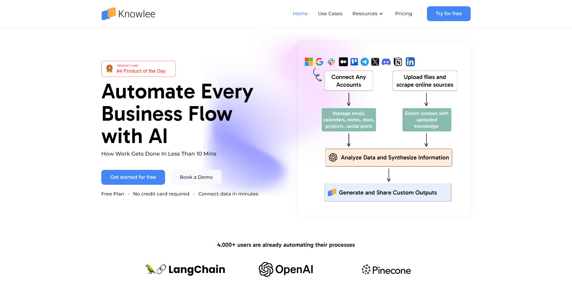 Knowlee AI: Personalized Insights, Content Creation, & Workflow Optimization - Proaitools