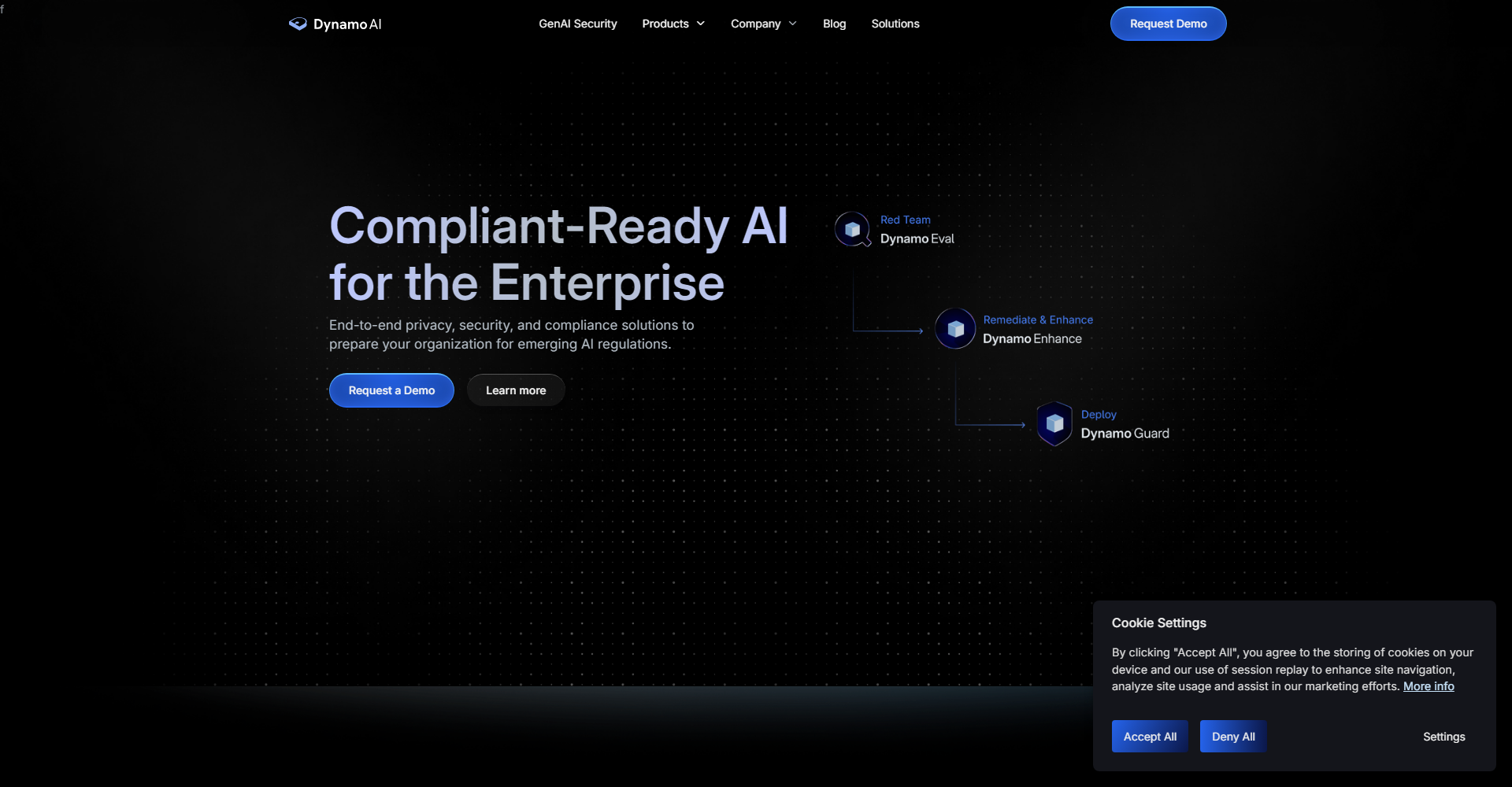 Dynamo: Automated AI Product Delivery for Enterprises - Proaitools