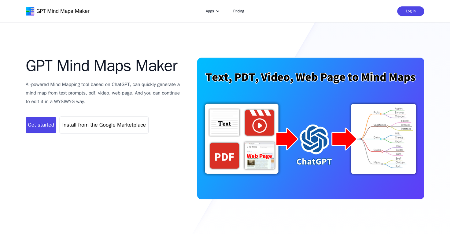GPT Mind Map Maker: Automate & Visualize Ideas with ChatGPT - Proaitools